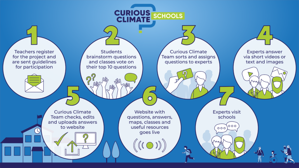 Curious Climate Schools