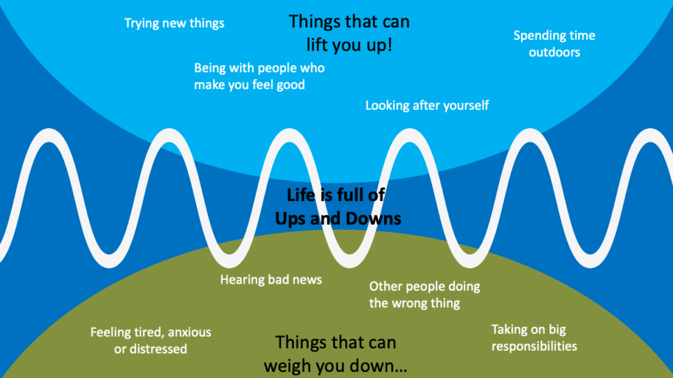 Climate Feelings| Curious Climate Schools